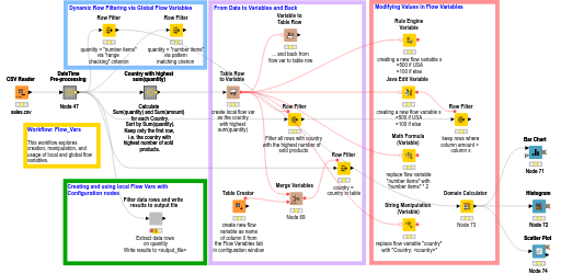 1. Flow_Vars — NodePit